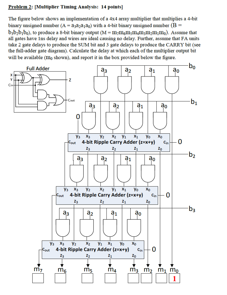 Solved Problem 2: [Multiplier Timing Analysis: 14 points] | Chegg.com