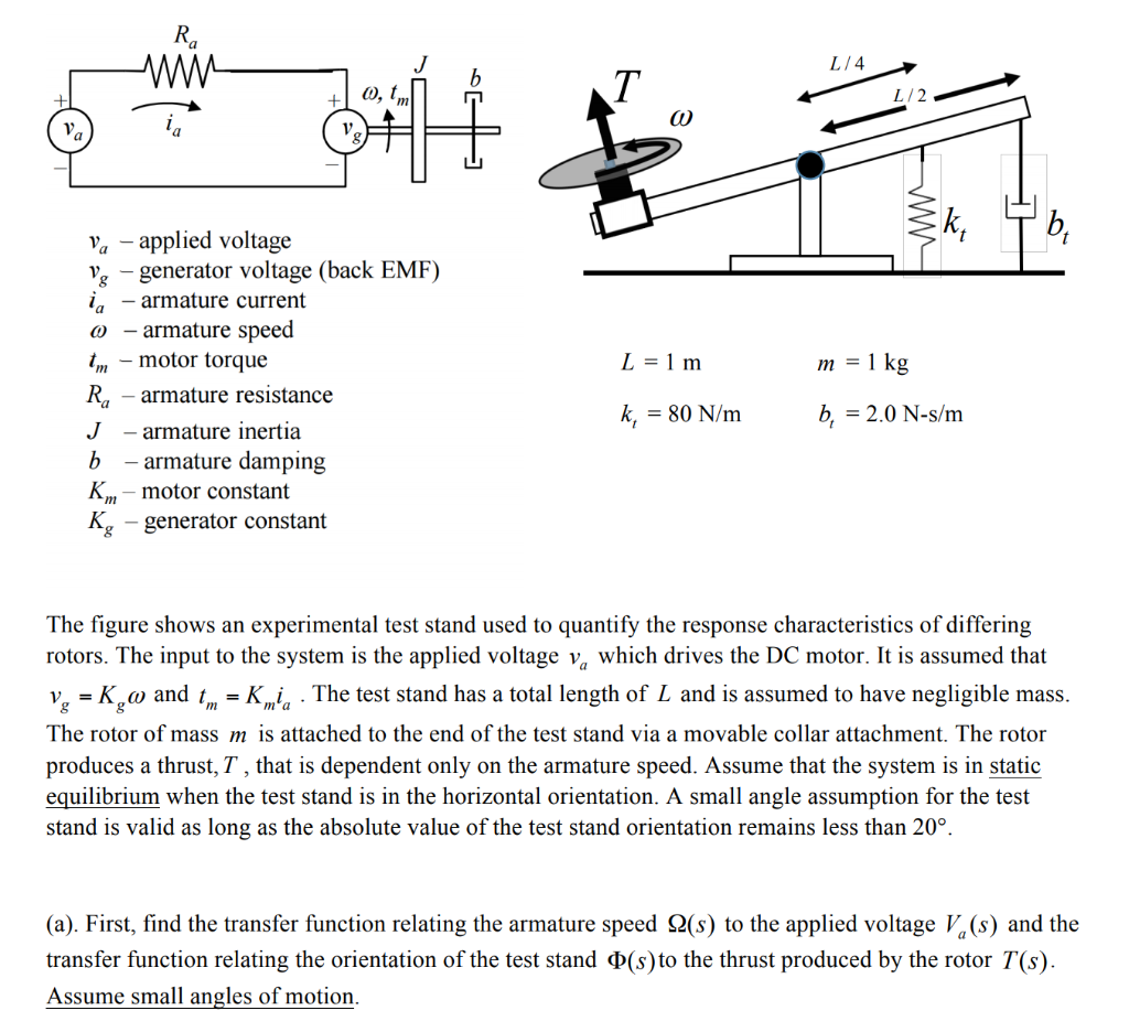 L/4 ω, t L/2 va - applied voltage Vg - generator | Chegg.com