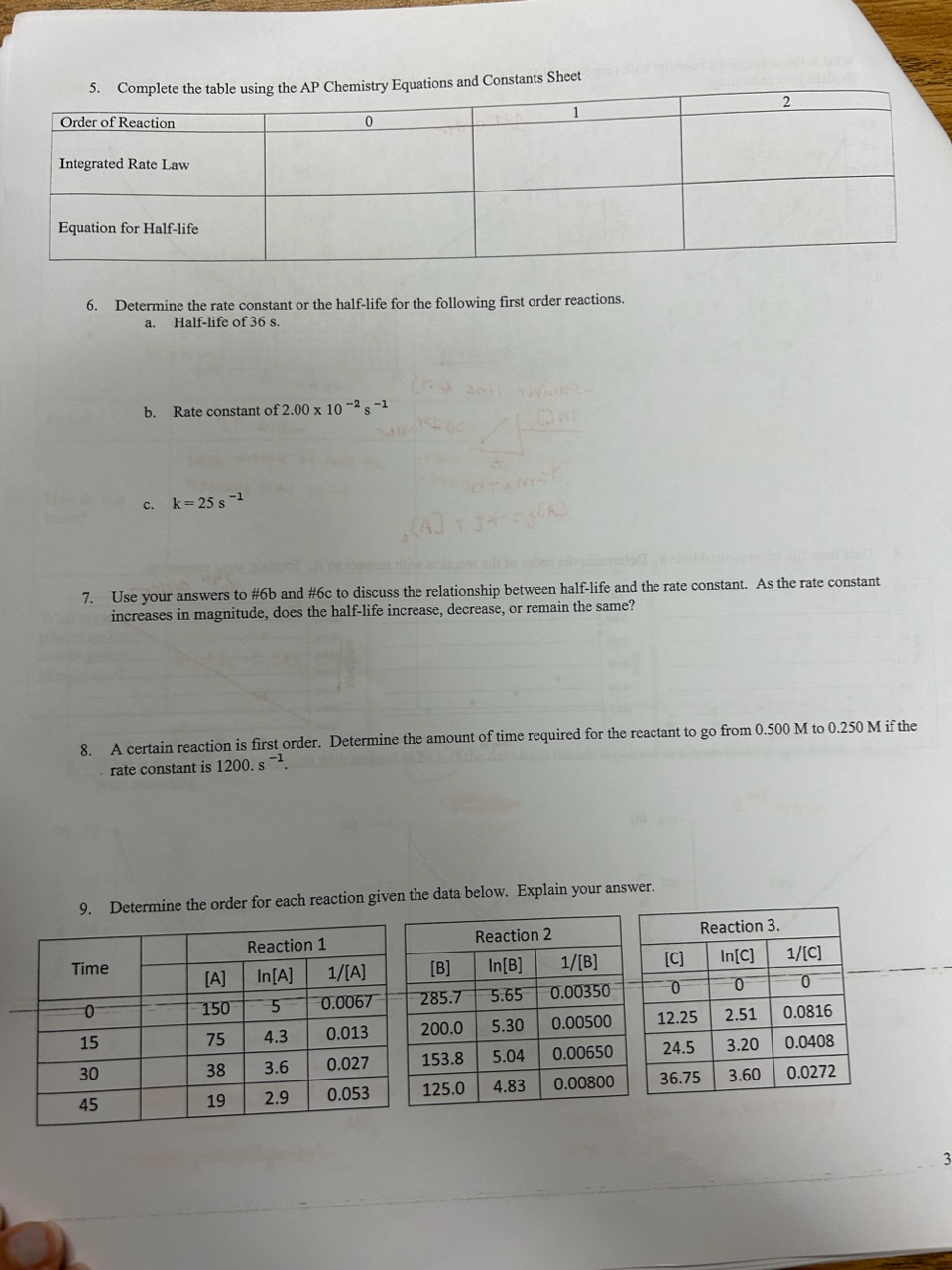 5. Complete the table using the AP Chemistry | Chegg.com