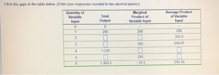 Solved Fill In The Gaps In The Table Below Enter Your 