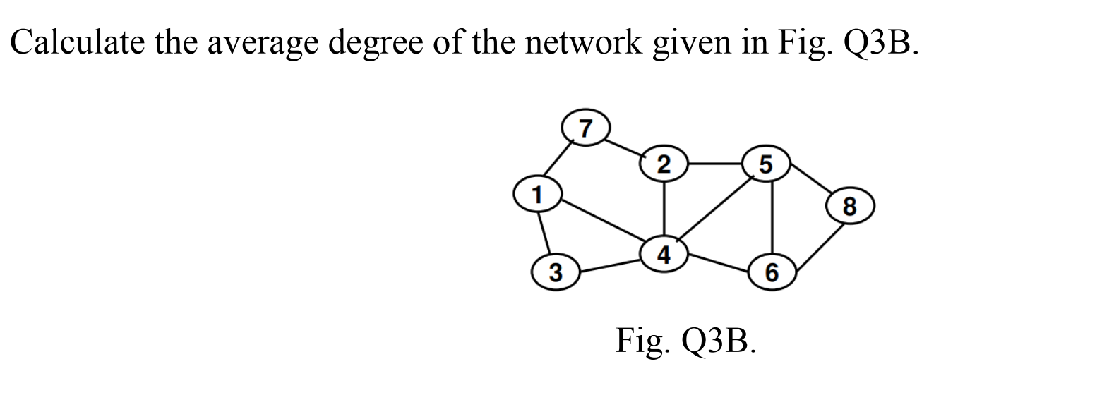 Solved Calculate the average degree of the network given in | Chegg.com