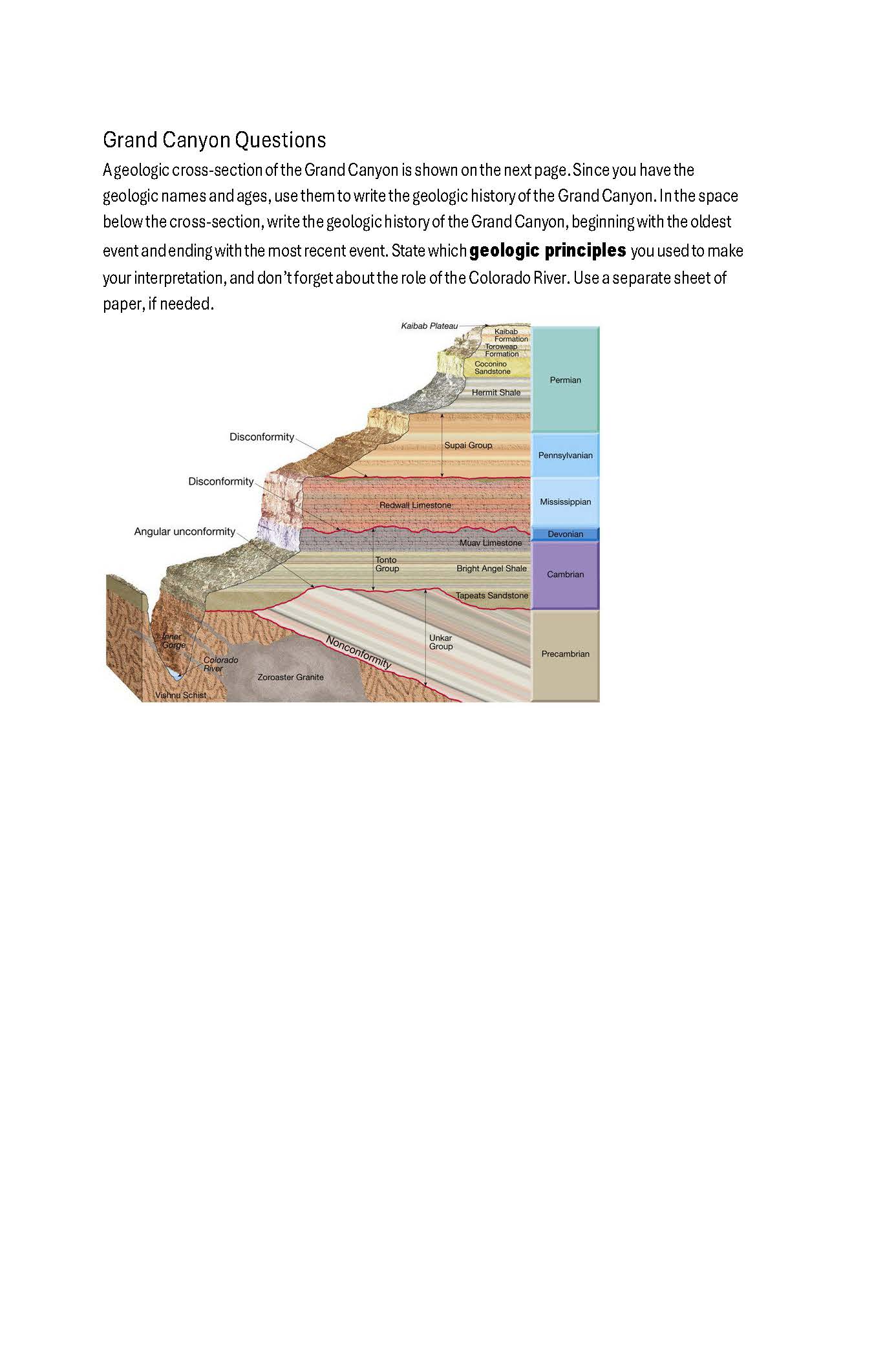 Solved Grand Canyon QuestionsAgeologic cross-section of the | Chegg.com