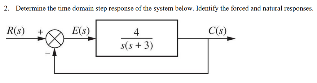 Solved 2. Determine the time domain step response of the | Chegg.com