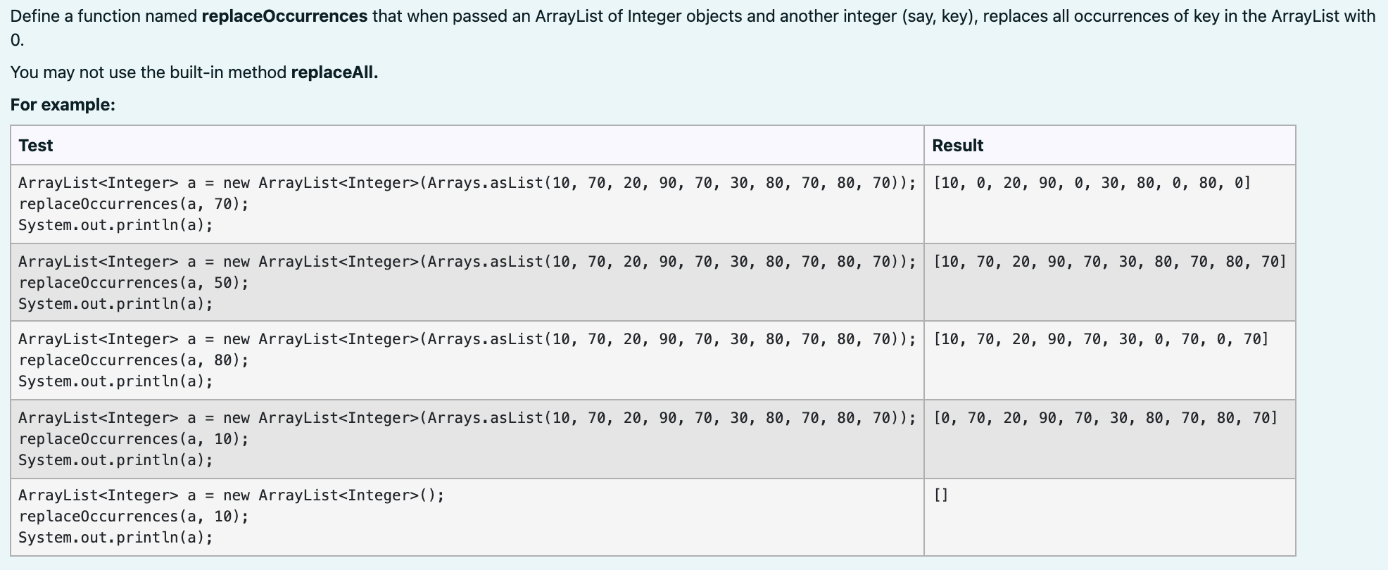 Solved Define a function named replaceOccurrences that when | Chegg.com