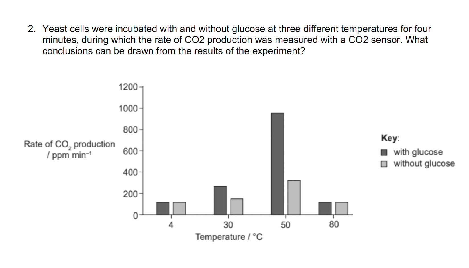 Solved 2. Yeast cells were incubated with and without | Chegg.com