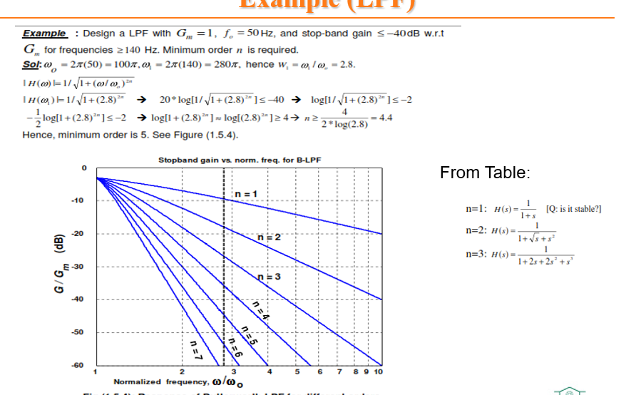 Solved Example : Design a LPF with Gm=1,fo=50 Hz, and | Chegg.com