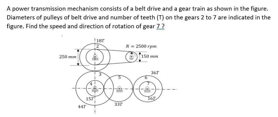 Solved A power transmission mechanism consists of a belt | Chegg.com