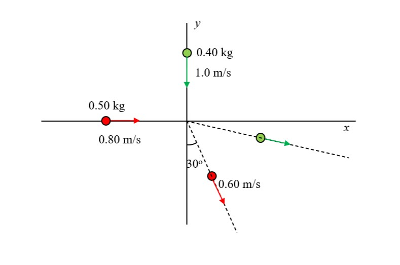 Solved Two balls meet in mutually perpendicular directions | Chegg.com