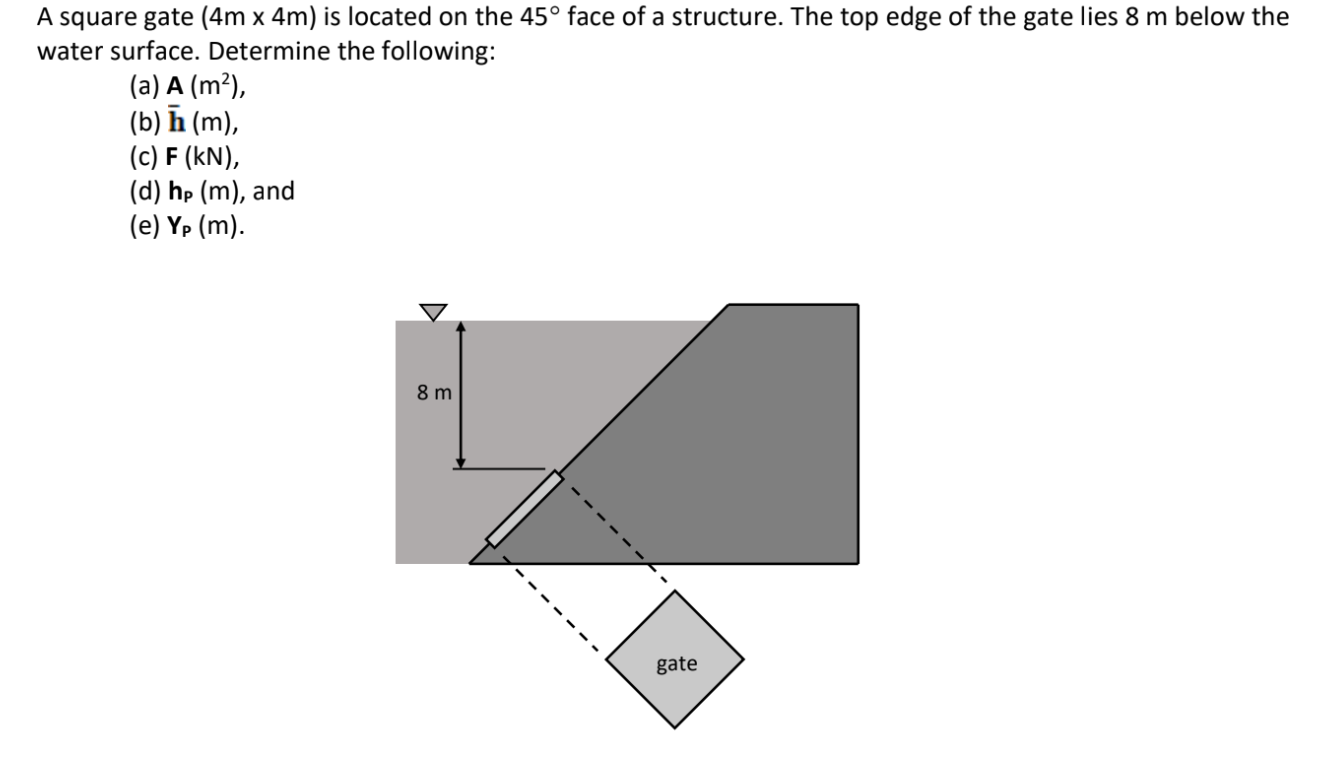 Solved A square gate (4m x 4m) is located on the 45° face of | Chegg.com