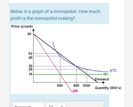 Solved Below is a graph of a monopolist. How much profit is | Chegg.com