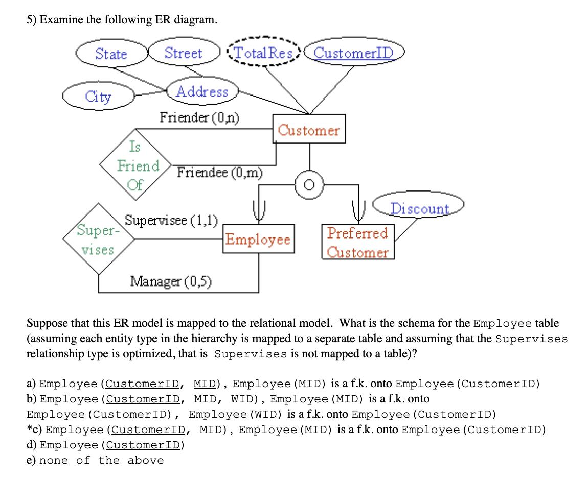 Solved 5) Examine the following ER diagram. Suppose that | Chegg.com