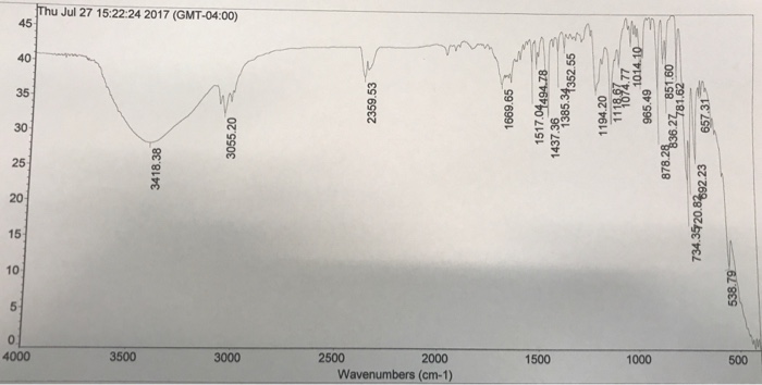 Anthracene Ir Labeled