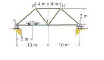 Solved The truss shown in the figure below supports one side | Chegg.com