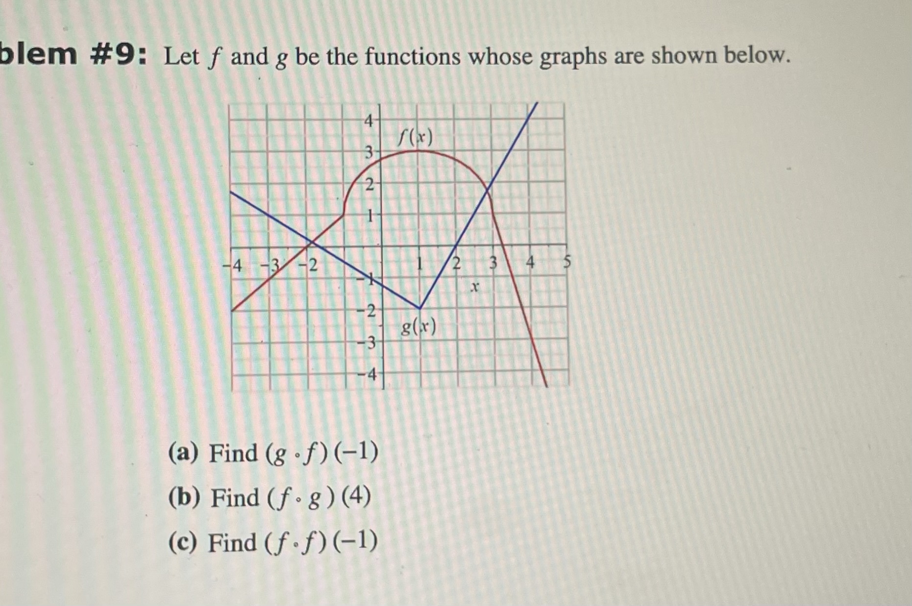 Solved lem \#9: Let f and g be the functions whose graphs | Chegg.com