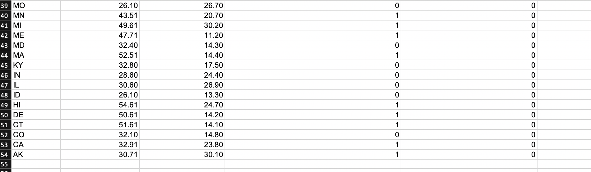 40. Using the data in the Excel file Student Grades, | Chegg.com