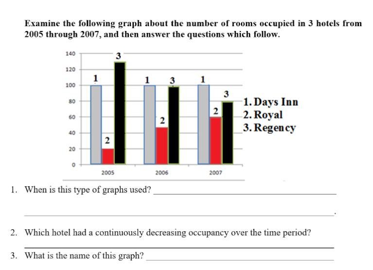 Solved Examine the following graph about the number of rooms | Chegg.com