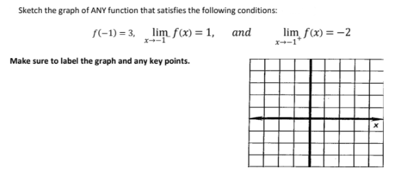 Solved Sketch the graph of ANY function that satisfies the | Chegg.com