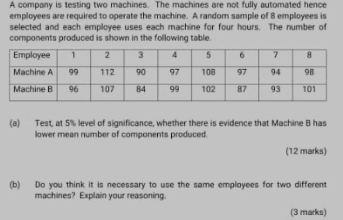 Solved A company is testing two machines. The machines are | Chegg.com