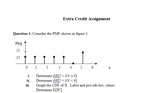 Solved Extra Credit Assignment Question 1: Consider the PMF | Chegg.com