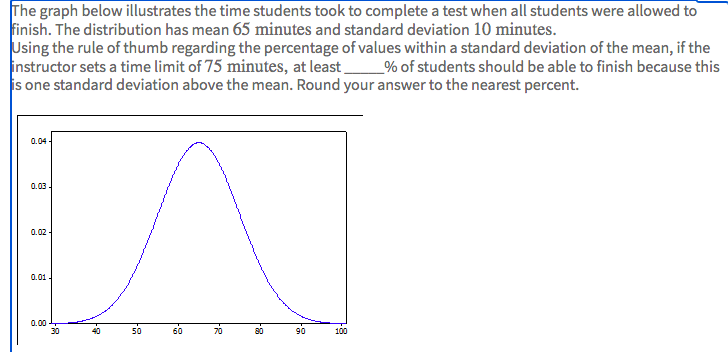 Solved The graph below illustrates the time students took to | Chegg.com