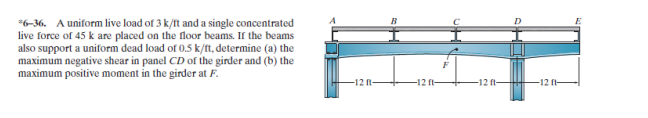 Solved *6–36. A uniform live load of 3 k/ft and a single | Chegg.com