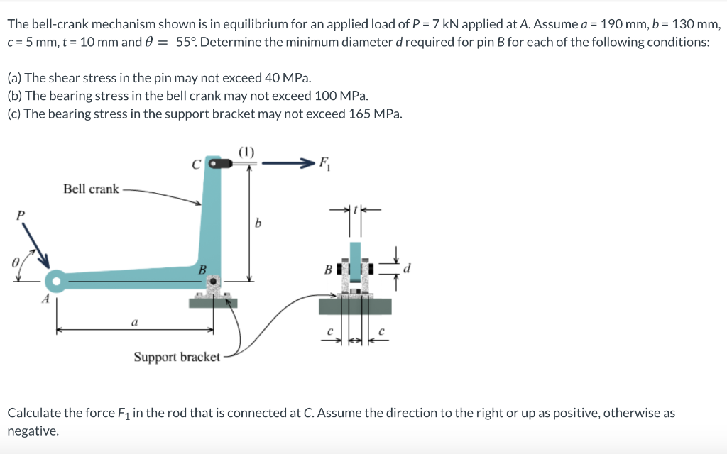 Solved The bell-crank mechanism shown is in equilibrium for | Chegg.com