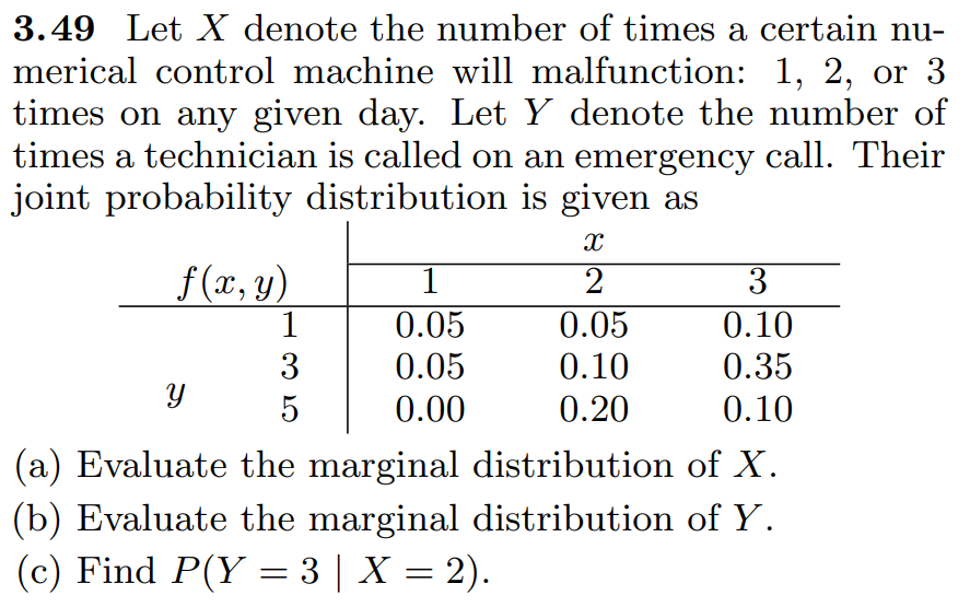 Solved 4.45 Find the covariance of the random variables \\( | Chegg.com