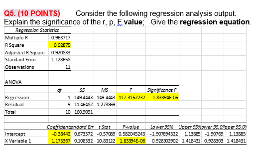 Solved Q5. (10 POINTS) Consider the following regression | Chegg.com