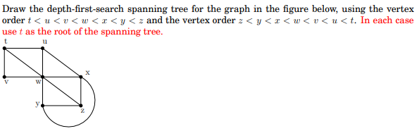Solved Draw the depth-first-search spanning tree for the | Chegg.com
