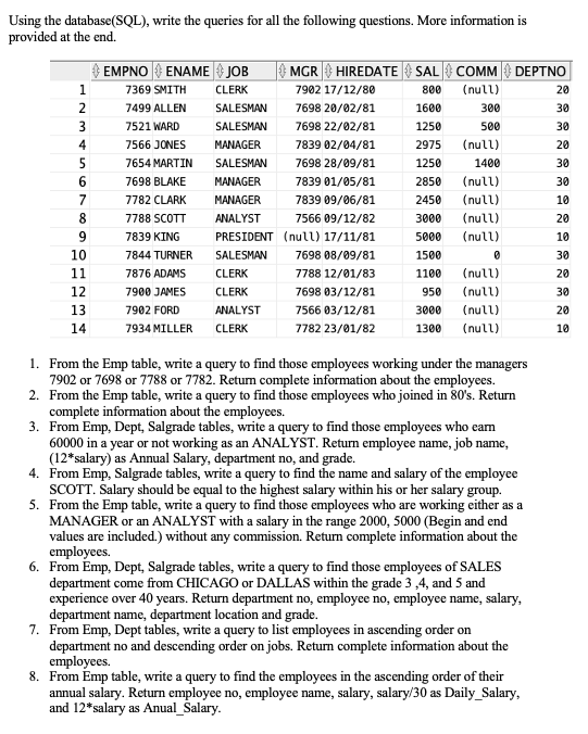 Solved Using the database(SQL), write the queries for all | Chegg.com