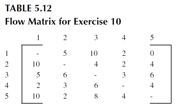 Solved The check-processing department of a regional bank | Chegg.com