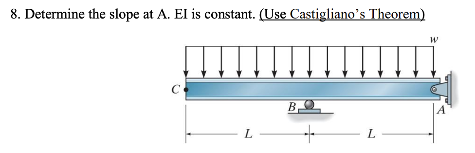 Solved 8. Determine the slope at A. EI is constant. (Use | Chegg.com