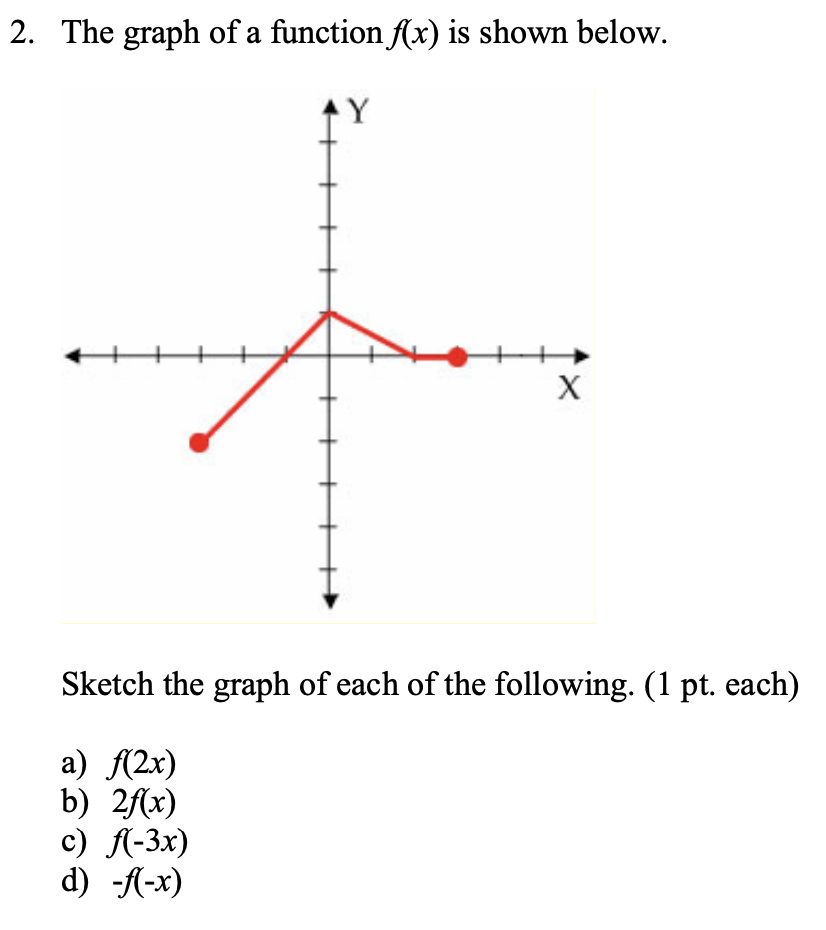 Solved 2. The graph of a function f(x) is shown below. | Chegg.com Solved 2. The graph of a function f(x) is shown below. | Chegg.com