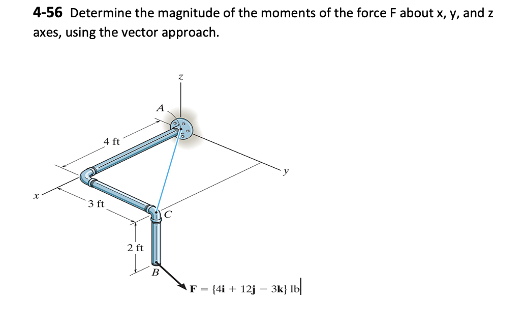 Solved 4-56 Determine the magnitude of the moments of the | Chegg.com