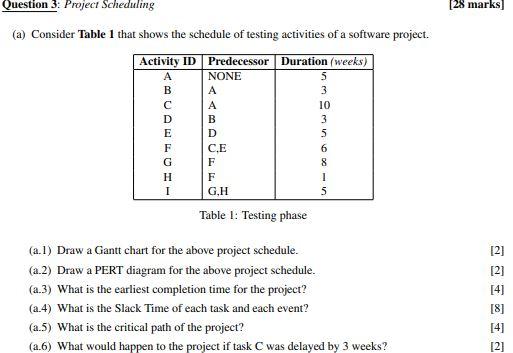 Solved Question 3: Project Scheduling [28 marks] (a) | Chegg.com
