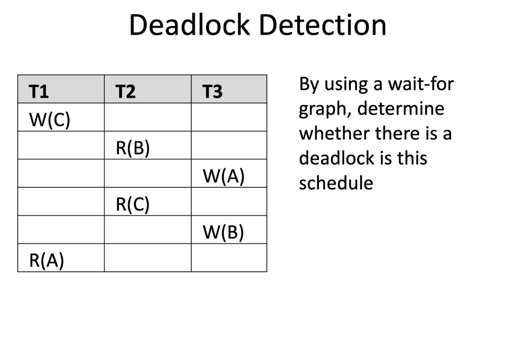 Solved T1 W(C) R(A) Deadlock Detection T2 T3 R(B) W(A) R(C) | Chegg.com