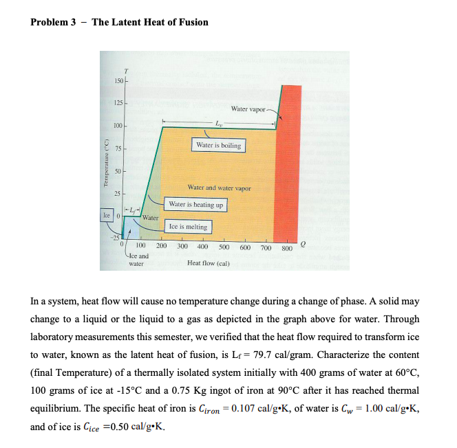 Solved Problem 3 The Latent Heat of Fusion 1501 125 Water | Chegg.com