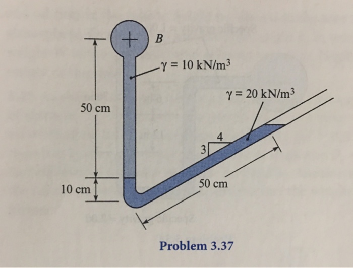 Solved 10 KN m Y 20 KN m3 50 Cm 4 50 Cm 10 Cm Problem Chegg