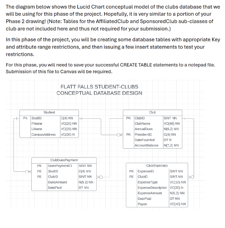 Solved The diagram below shows the Lucid Chart conceptual | Chegg.com