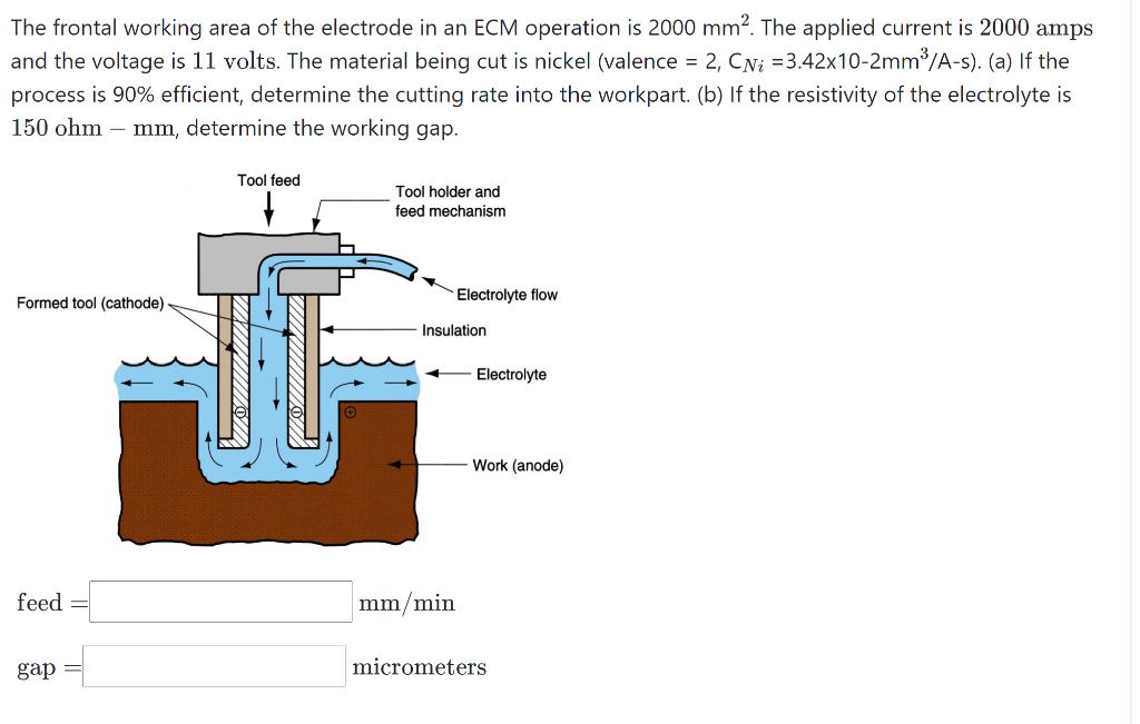 Solved The frontal working area of the electrode in an ECM | Chegg.com