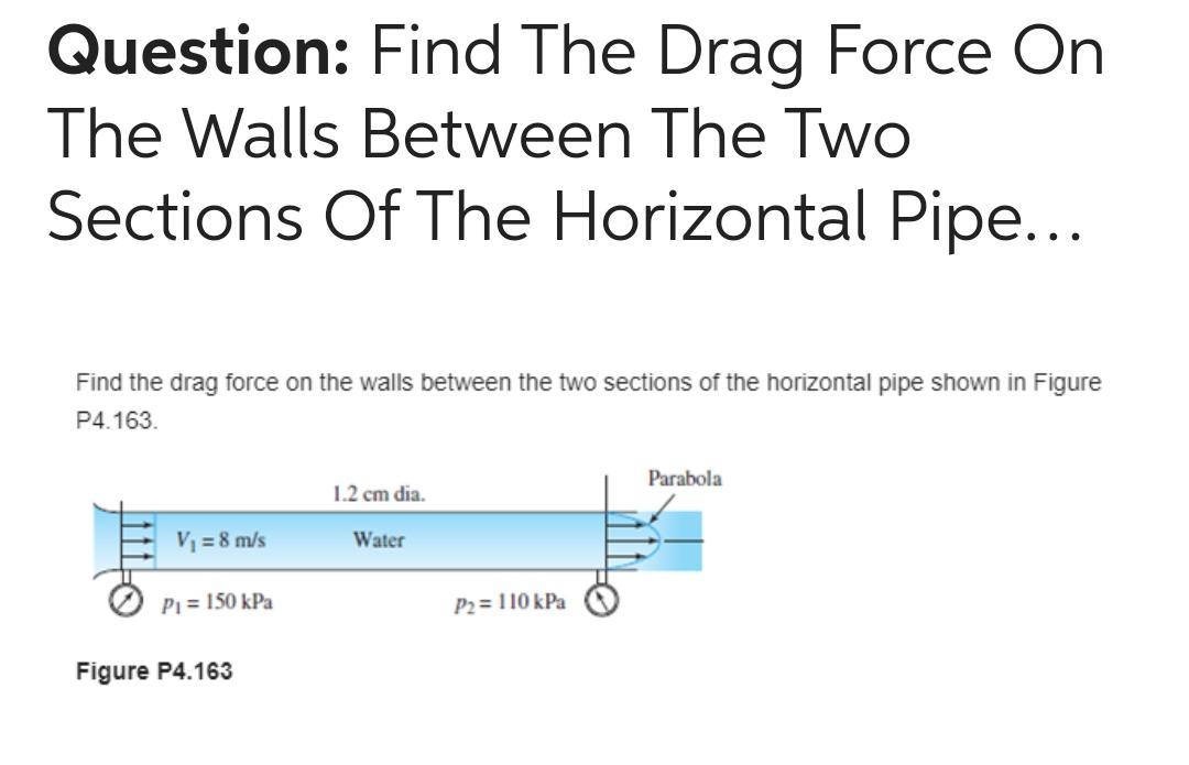 Solved Problem Find the drag force on the walls between the | Chegg.com
