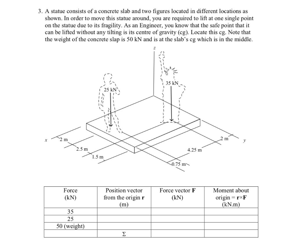 Solved 3. A statue consists of a concrete slab and two | Chegg.com