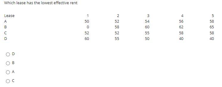 Solved Which lease has the lowest effective rent Lease 1 N 2 | Chegg.com