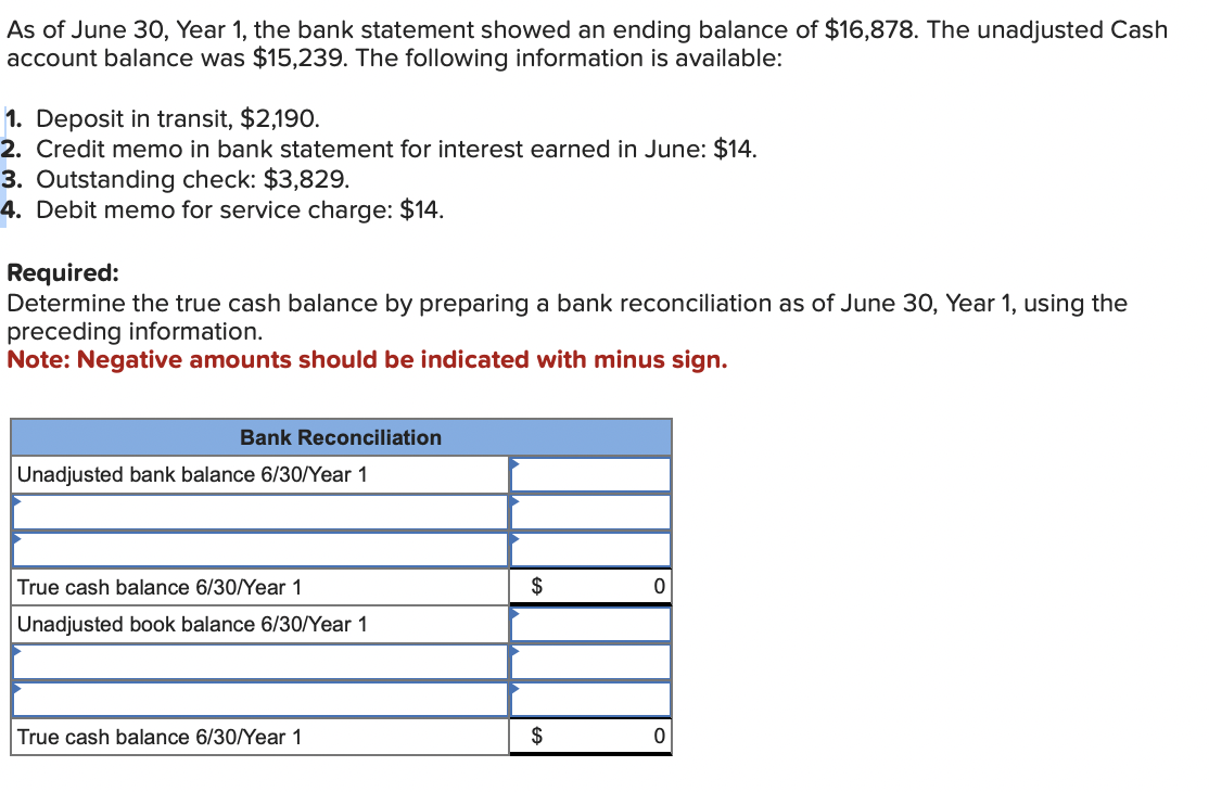 Solved As of June 30, ﻿Year 1, ﻿the bank statement showed an | Chegg.com