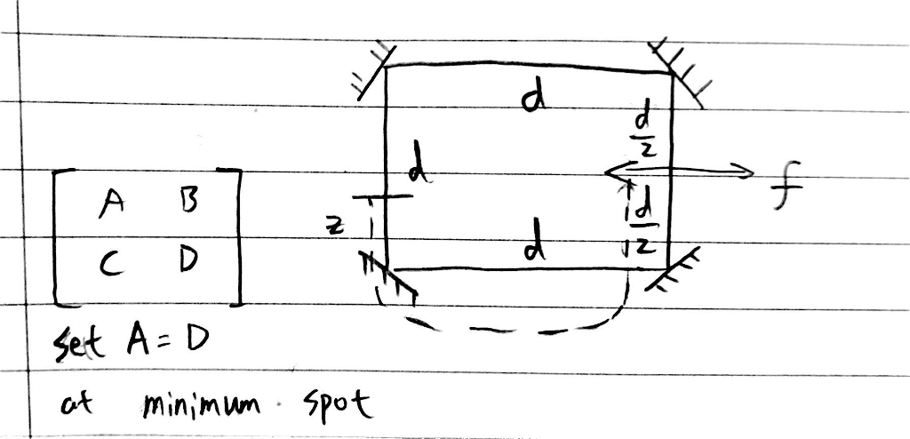 Find the minimum spot size and location(Z) for the | Chegg.com