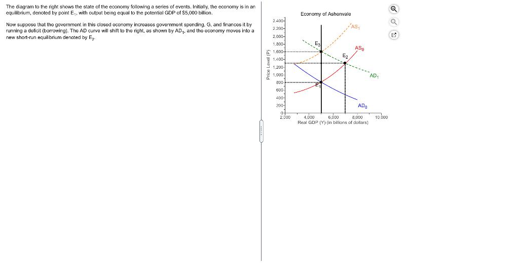 Solved The diagram to the right shows the state of the | Chegg.com