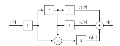 Solved For the system whose block diagram is given below, | Chegg.com