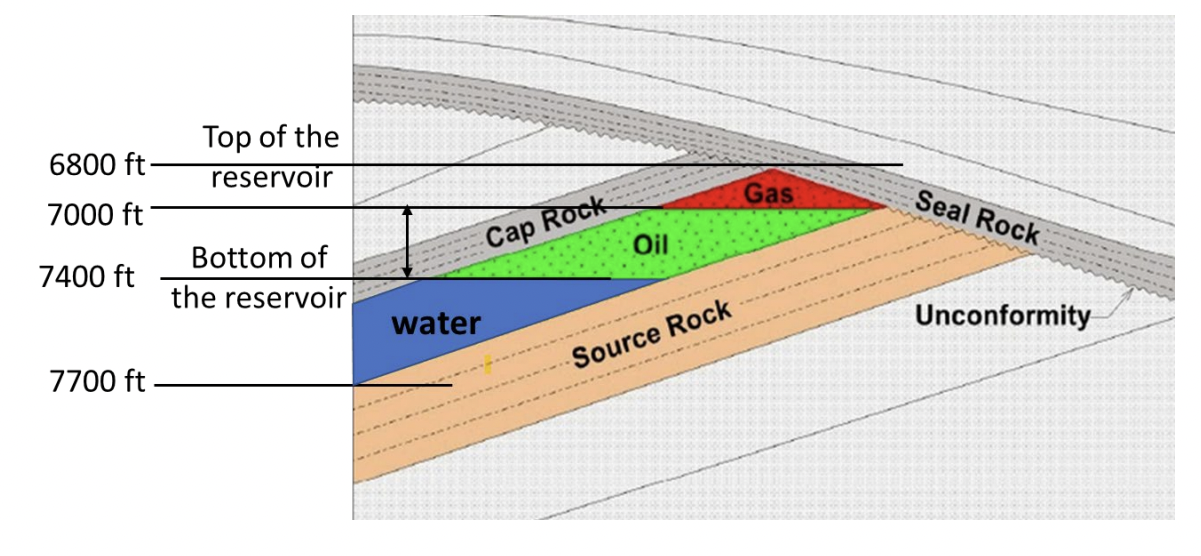 Solved Identify and briefly explain some of the problems | Chegg.com