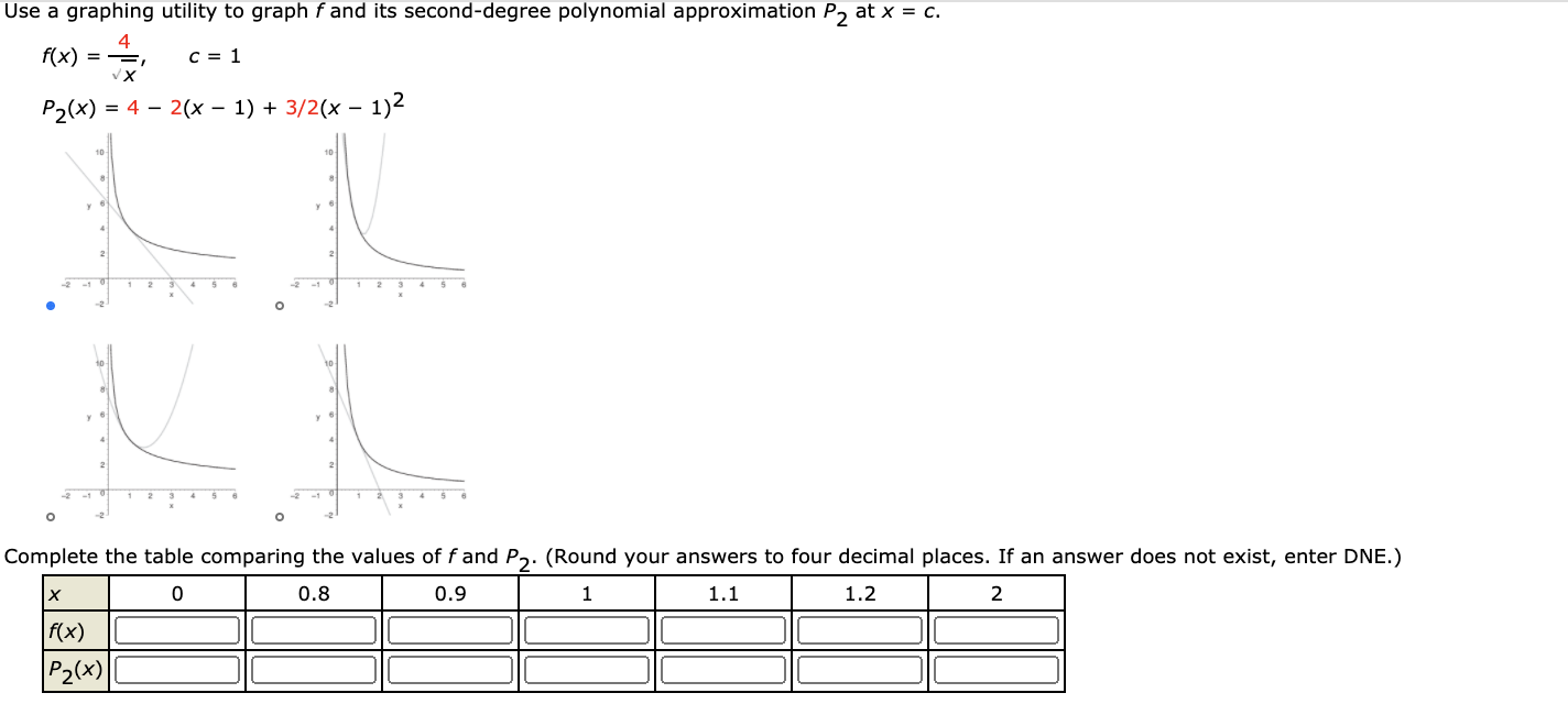 Solved Use a graphing utility to graph fand its | Chegg.com