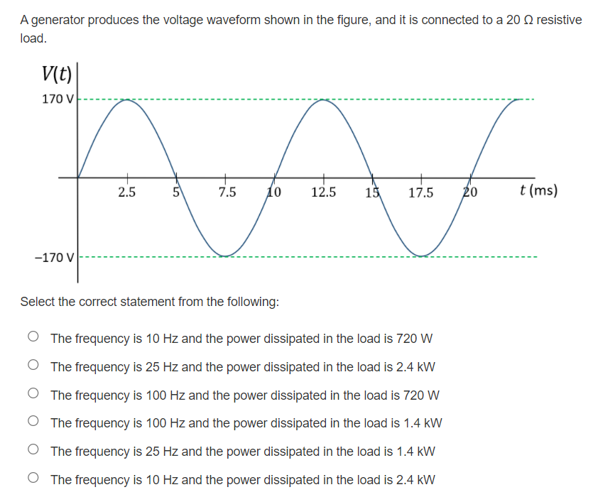 Solved A generator produces the voltage waveform shown in | Chegg.com